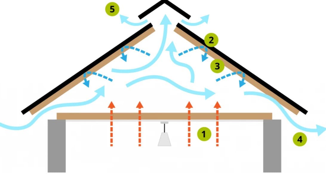 Tip #26: The Ultimate Guide to Insulation and Ventilation for a Cozy ...